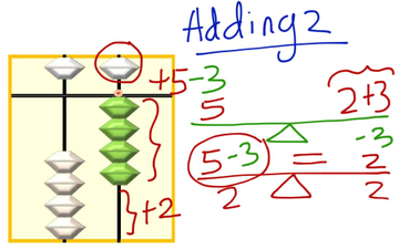 Adding 1 And 2 | Educreations
