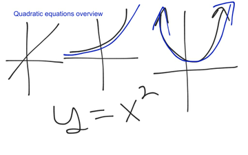 Quadratic Overview | Educreations