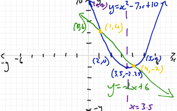 2K - Simultaneous Quadratic and Linear Equations | Educreations