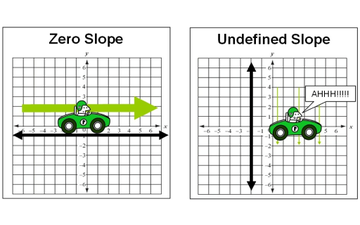 Slope: Finding Slope From Two Values | Educreations