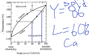 1-Solid-solution | Educreations