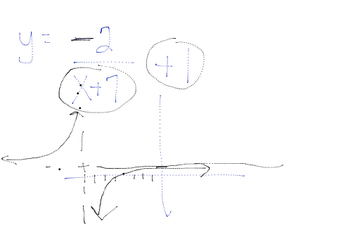 Graphing Simple Rational Functions | Educreations