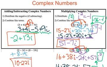 Complex Numbers | Educreations