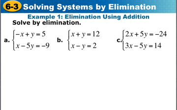 (6.3.1) Solving Systems Of Equations By Elimination (addition ...