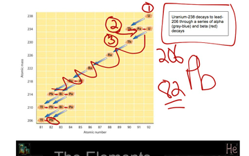 Radioactive Decay Series | Educreations