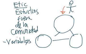 Etic Vs. Emic | Educreations