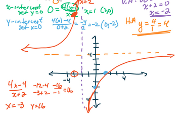 Rational Functions And Asymptotes | Educreations