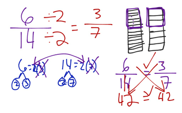 Rewriting Fractions In Simplest Form | Educreations