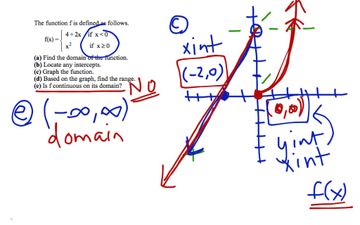 Piece wise Defined Functions - P 1 | Educreations