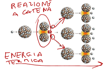 La Fissione Nucleare | Educreations