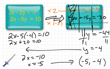 Elimination Method #4: Elimination By Multiplication | Educreations