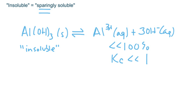 Review of Solubility Rules And Sparingly Soluble Salts | Educreations