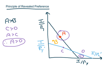 Principle Of Revealed Preference | Educreations