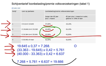 Inkomstenbelasting box 1 | Educreations