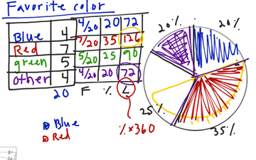 Circle Graph | Educreations