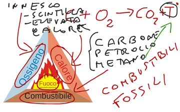 Combustione | Educreations