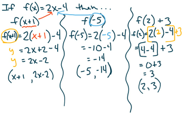 3-2 Representing Functions | Educreations
