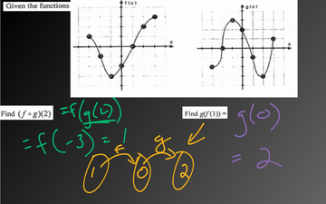 ‘algebra 2 - Composition Of Functions | Educreations