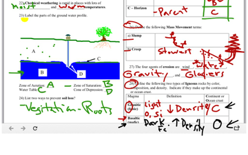 SOL Review Packet 22-28 | Educreations