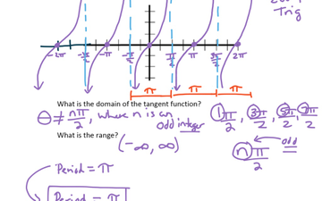 Graphing Tangent | Educreations