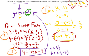 Write An Equation Of A Line Given Two Points | Educreations