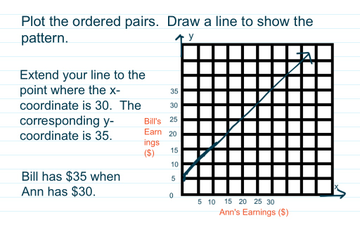 16-3 More Patterns and Graphing | Educreations