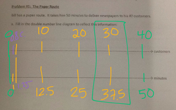 Using Double Number Line Diagrams To Find Unit Rate | Educreations