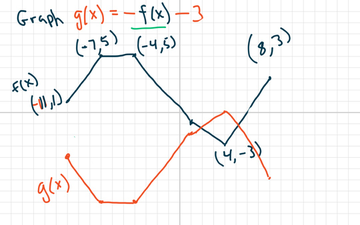 Math124C Graph Reflection And Shift | Educreations