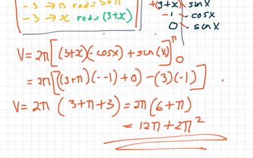 Shell Method X=4 And X=-3 Axis Of Rotation | Educreations