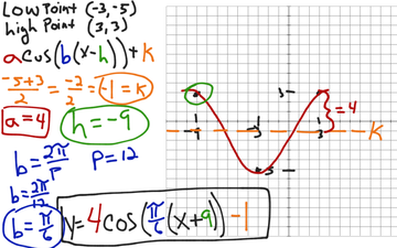 Chpt. 7: Target 5 Modeling Trigonometric Equations | Educreations
