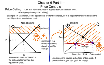 Chapter 6 Part II -- Price Controls | Educreations