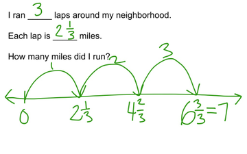 Multiplying Fractions Using Grouping Model (Whole Number times Mixed ...