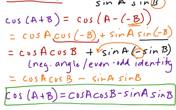 Derivation Of Cos(A+B) Identity | Educreations