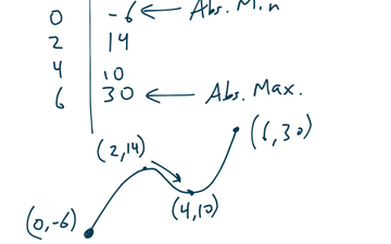Candidates Test | Educreations