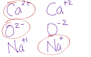 Monoatomic Ion Formation | Educreations