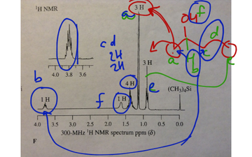 NMR: Four Isomeric C5 Alcohols | Educreations