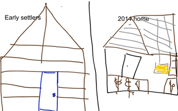 Comparing Early Settlers And Modern Days | Educreations