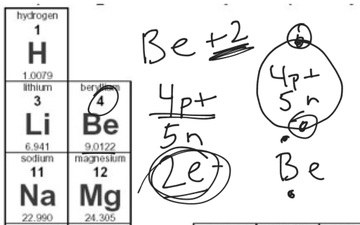 Drawing Ions | Educreations