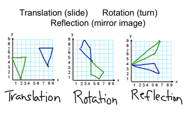 Fifth Grade Lesson 13-9 Identify Transformations | Educreations