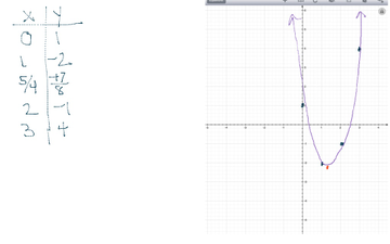Graph Quads A.o.s And Vertex Form | Educreations