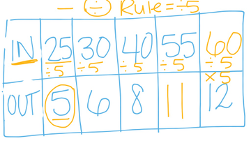 In And Out Tables | Educreations