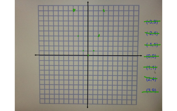 Plotting Points | Educreations