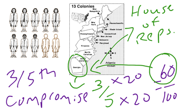 3/5th Compromise | Educreations
