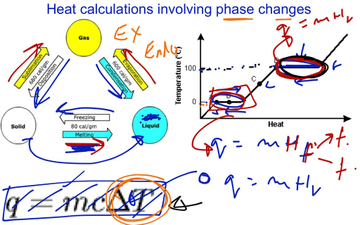 Calculating Heat With Phase Changes