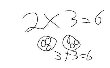 Multiplication Symbol | Educreations