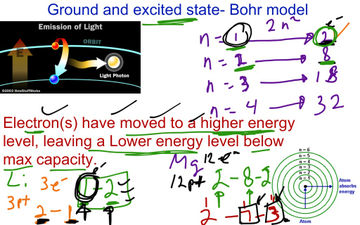 Ground And Excited State Bohr Model | Educreations