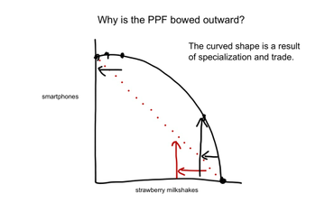 Chapter 2 Micro -- The PPF | Educreations