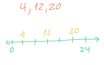 Number Line | Educreations
