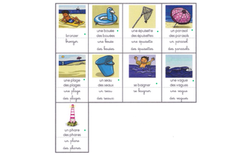 Vocabulaire: Les vacances à la mer. | Educreations