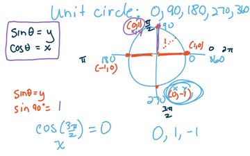 Unit Circle: 0, 90,180,270,360 | Educreations